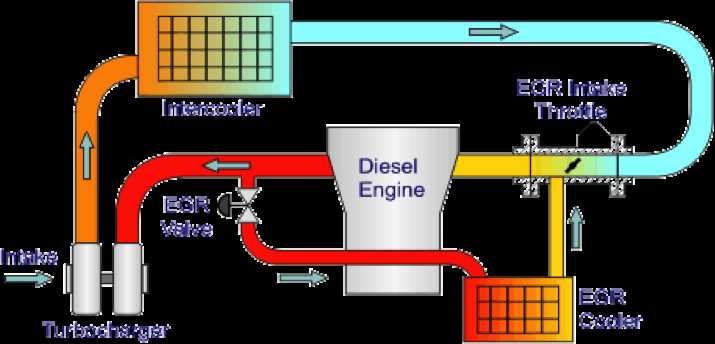 Understanding the Turbo Recirculation Valve Diagram for Better Performance