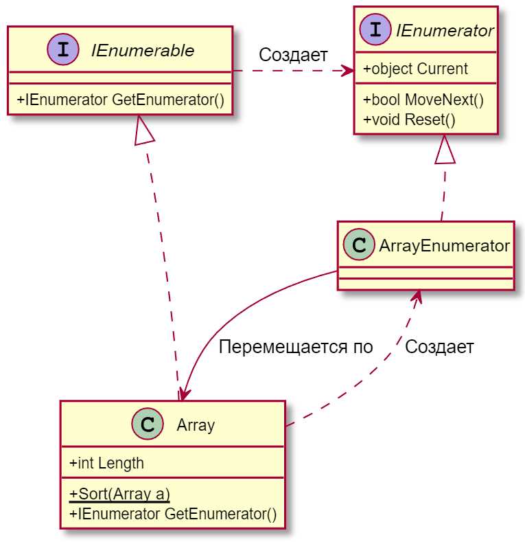 10 Clever Plantuml Class Diagram Examples to Inspire Your Next Project
