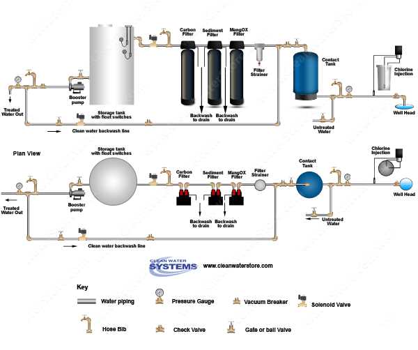 The Ultimate Guide to Understanding and Implementing a Water Supply System Diagram