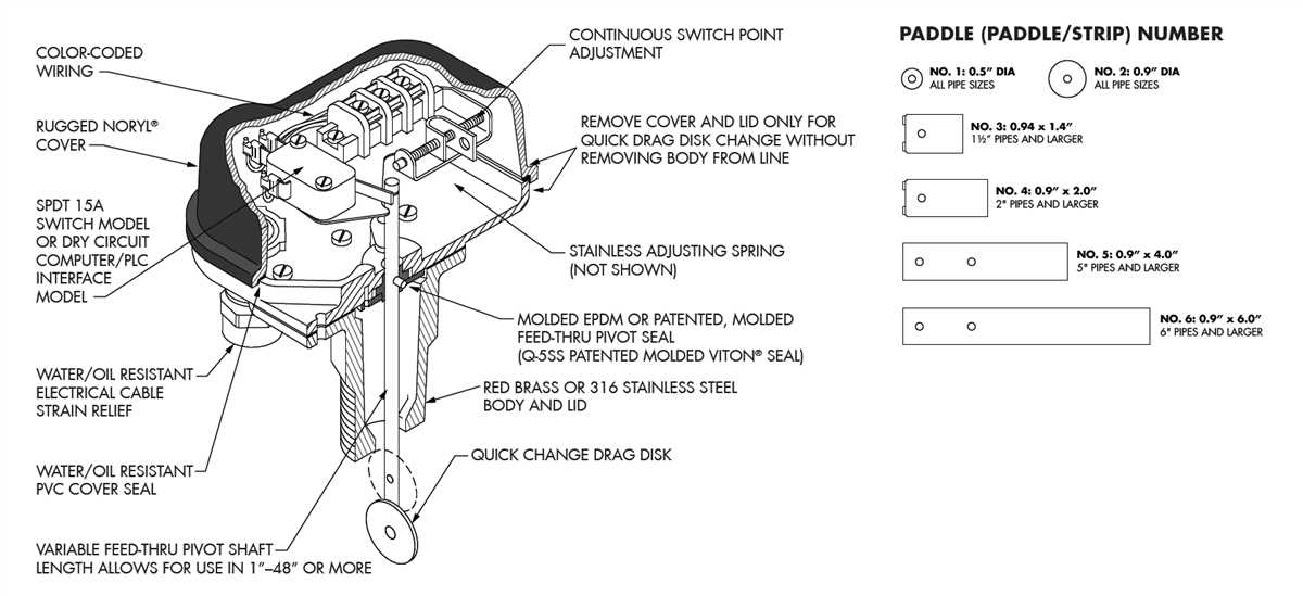 Step-by-Step Guide: Air Scrubber Wiring Diagram for Effective Installation