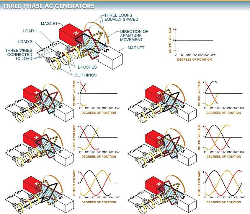 A Comprehensive Guide to Understanding Single Phase AC Generator Diagrams