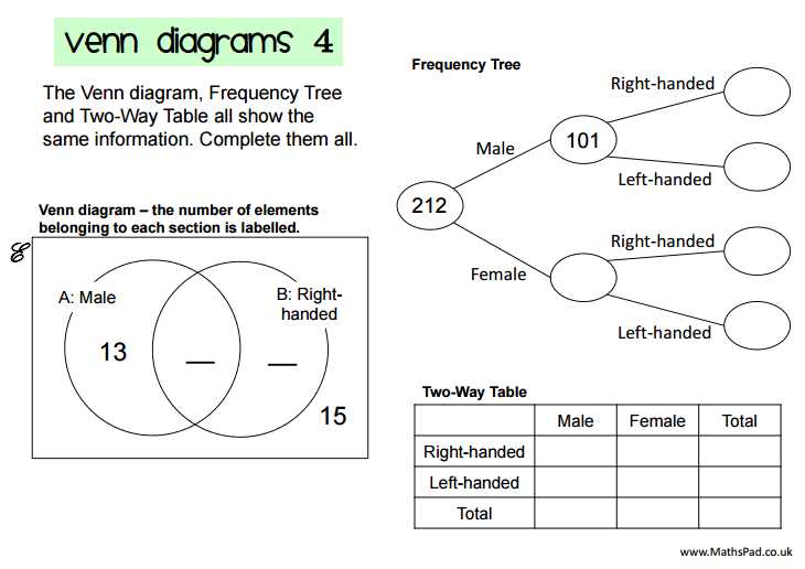 Engaging Lesson Plan for Teaching Sets and Venn Diagrams