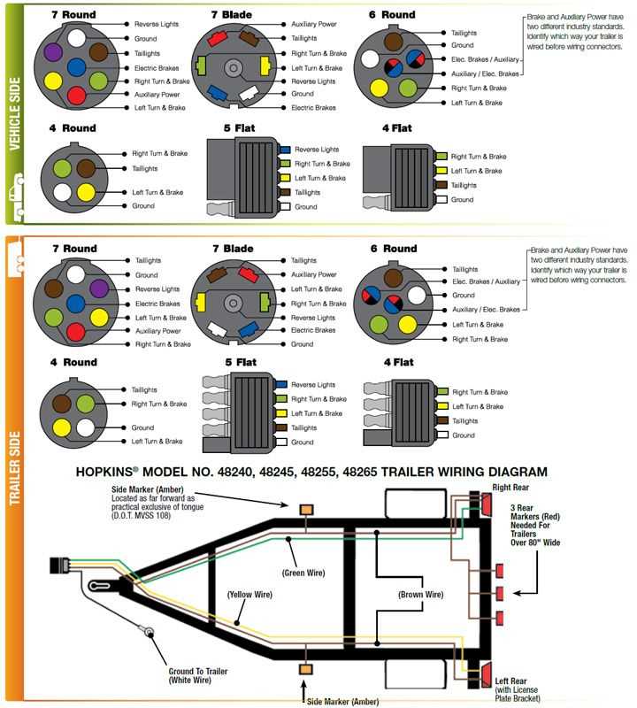 How to Wire Trailer Lights: A Comprehensive 5-Wire Diagram