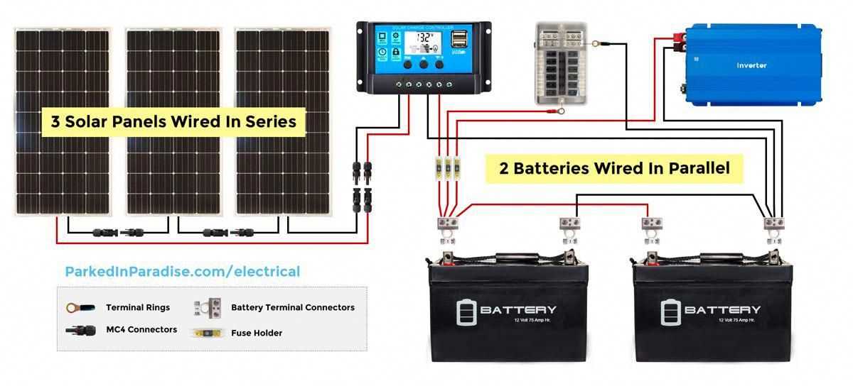 Understanding the Solar Panel Wire Diagram: A Comprehensive Guide