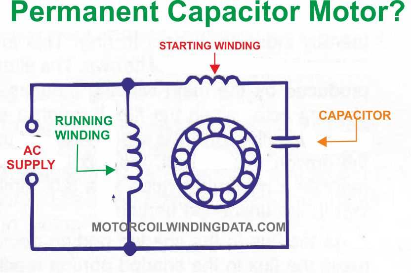 Understanding Single Phase Motor Winding Diagrams: A Comprehensive Guide