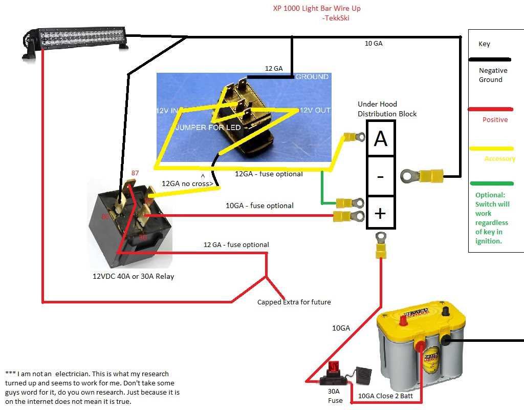 How to Wire Trailer Lights: A Comprehensive 5-Wire Diagram