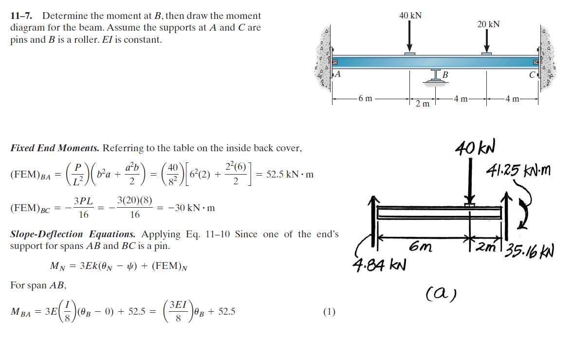 The Ultimate Guide to Creating a Free Body Diagram of a Cantilever Beam