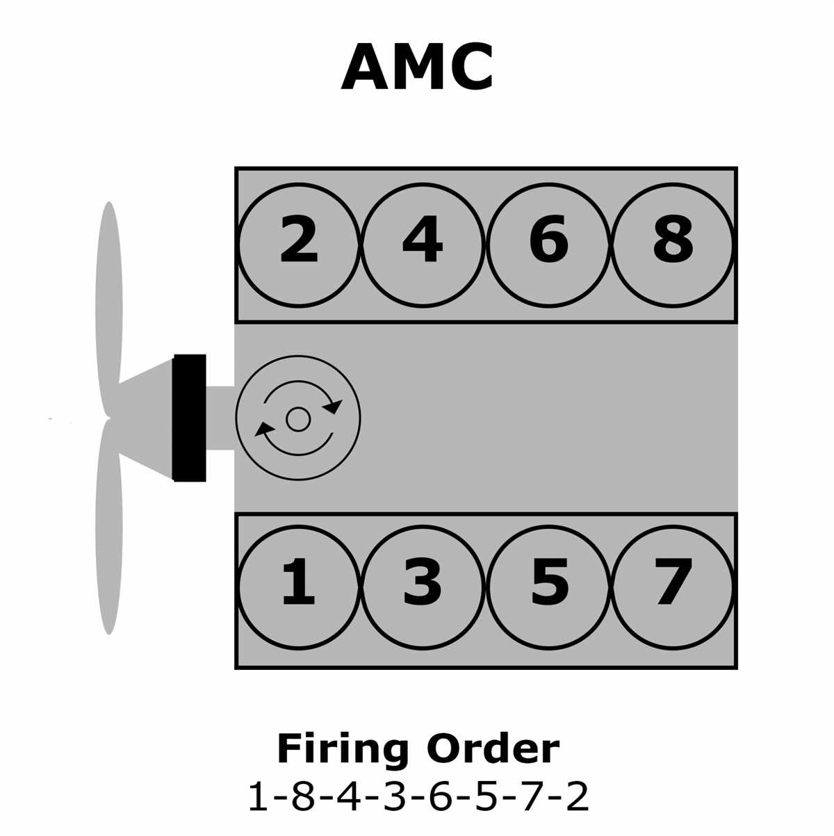 The Ultimate Guide to Chevy V8 Firing Order Diagrams: Everything You Need to Know