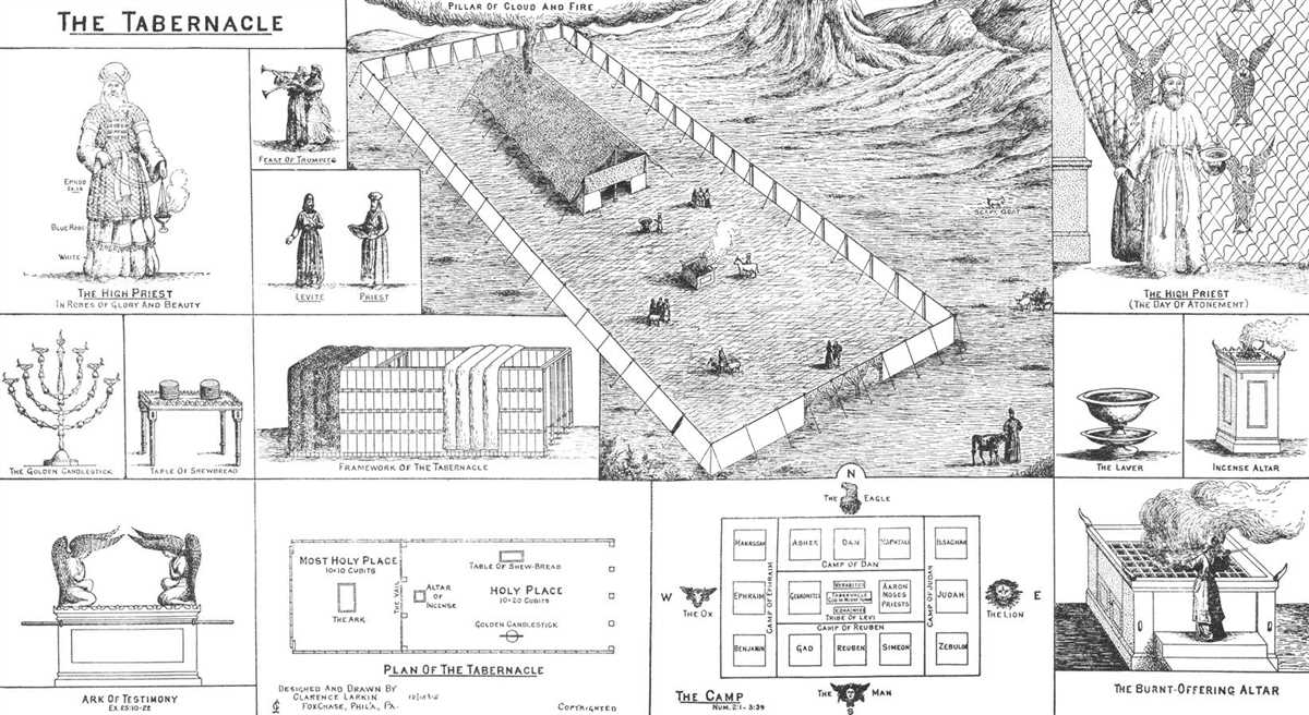 The Sacred Blueprint: Unveiling the Mysterious Diagram of the Tabernacle in Exodus