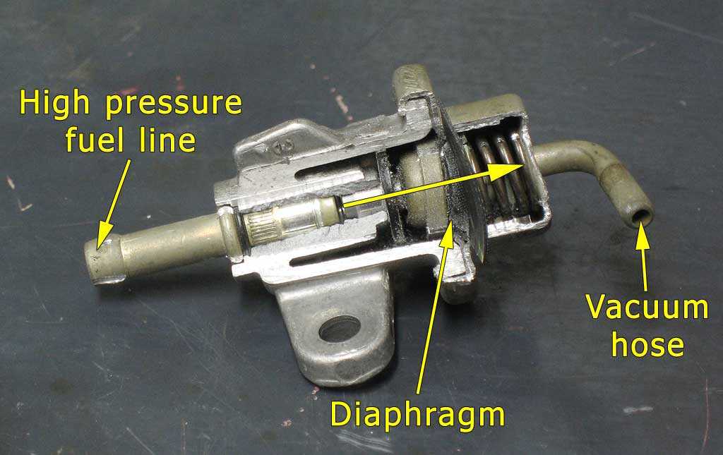 Understanding the Motorcycle Fuel Line System: Diagram and Components ...