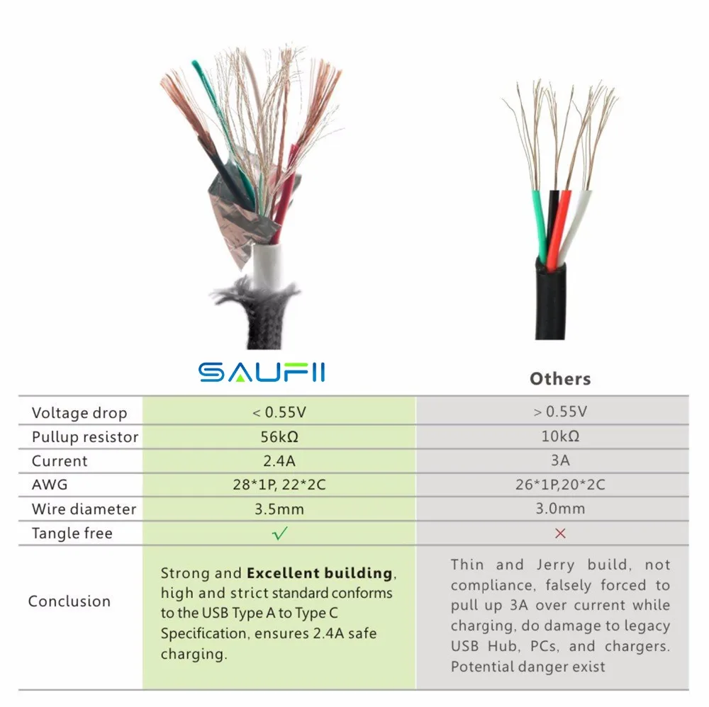 Unlocking the Power of USB-C with a USB-A to USB-C Wire