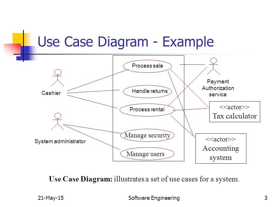 Benefits of Using Use Case Diagrams in Software Engineering