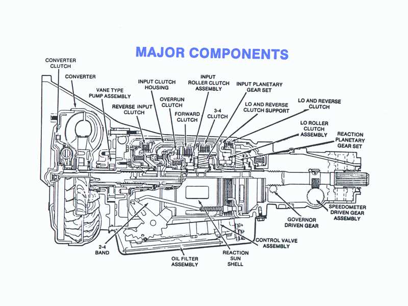 The Inner Workings Unveiled: A Comprehensive Diagram of an Automatic ...