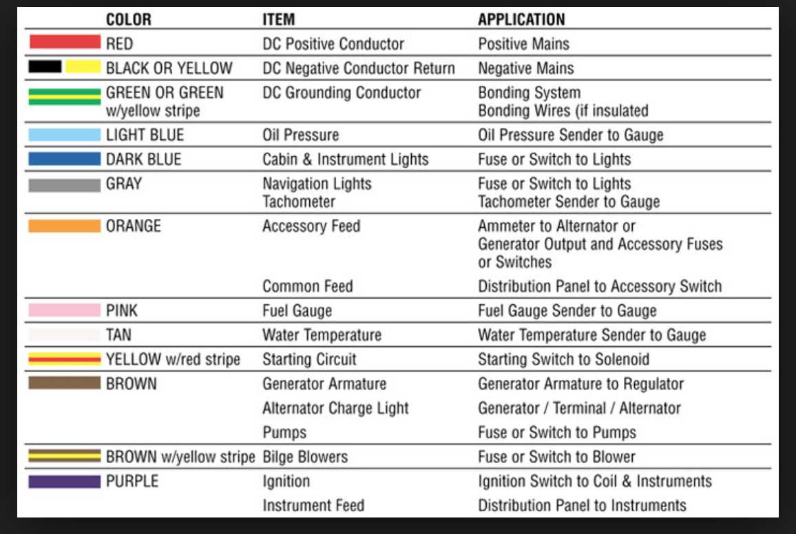 Cracking the Code: Demystifying Mercruiser Wiring Color Codes
