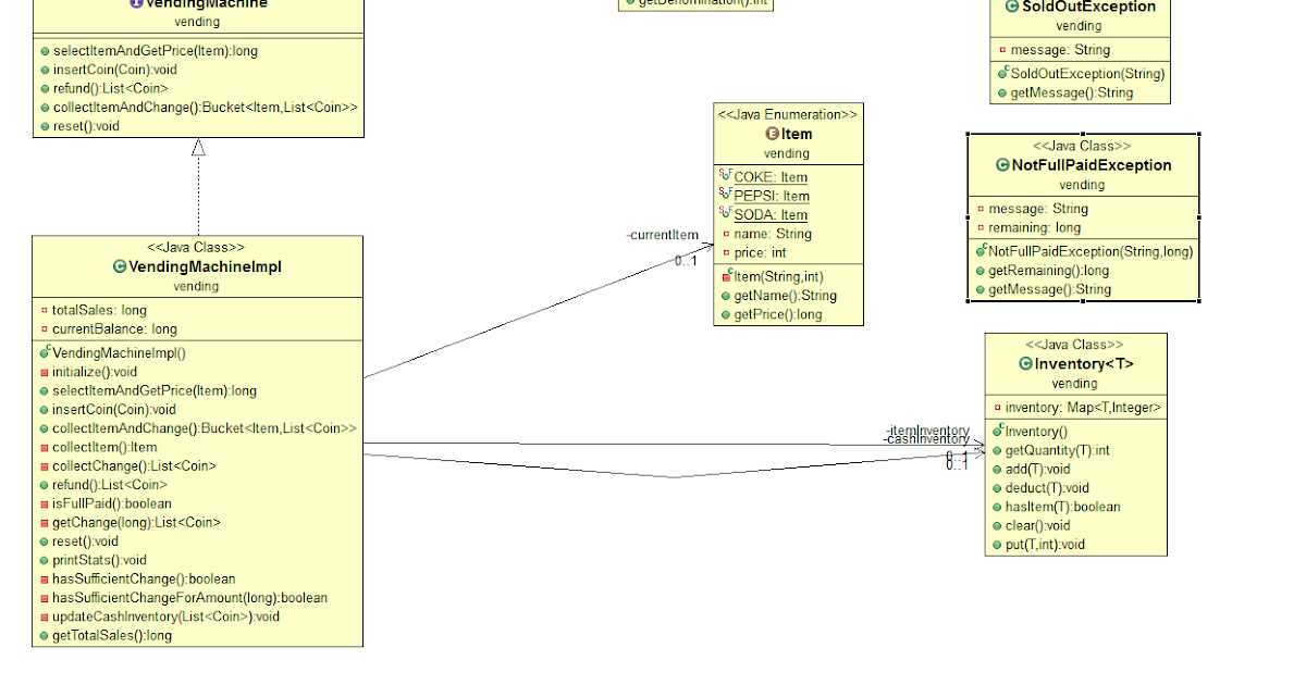 Exploring the Inner Workings of a Vending Machine: A Comprehensive ...