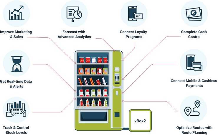Exploring the Inner Workings of a Vending Machine: A Comprehensive ...