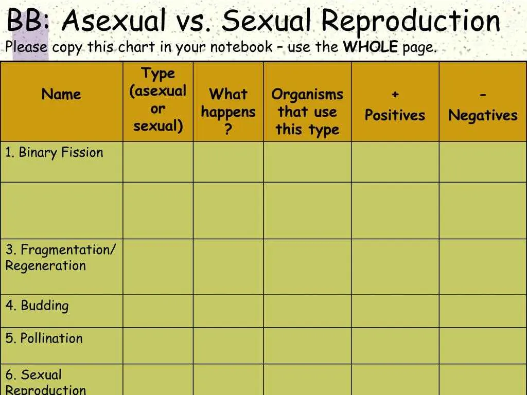 Comparison of Sexual and Asexual Reproductive Modes