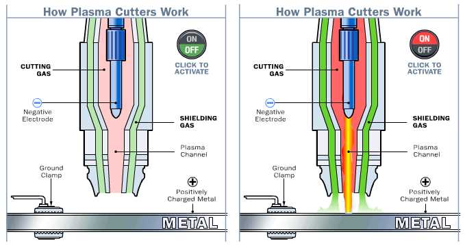 Understanding the Inner Workings: Exploring the Plasma Cutter Schematic ...