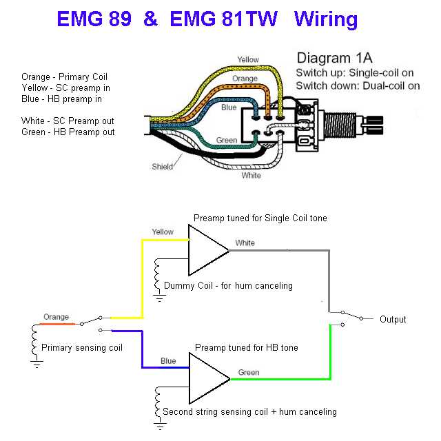 Unlock the Potential of Your EMG HSS Pickup Configuration with a ...