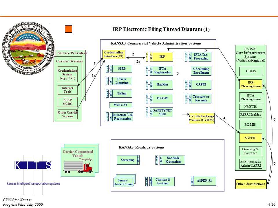 How to easily understand the Consew threading diagram