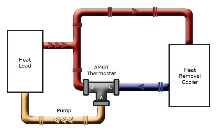 Understanding Three Way Valve Piping Diagrams: A Comprehensive Guide