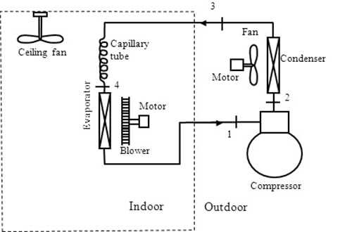 The Ultimate Guide to Understanding Air Conditioner Schematics