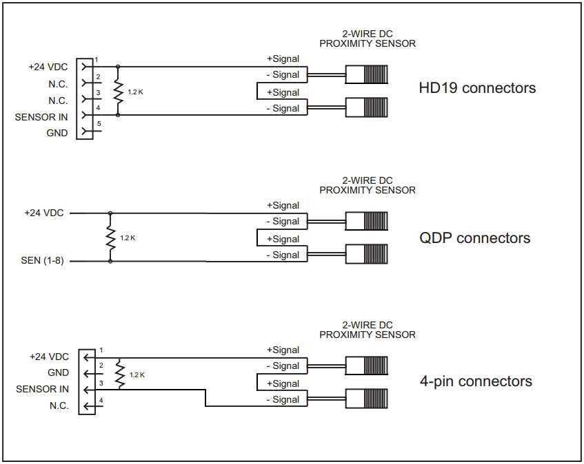 How to wire a 4 wire analog sensor: step-by-step wiring diagram