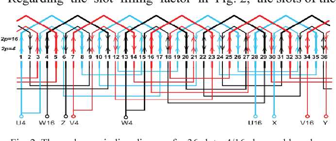 How to Understand an AC Motor Winding Diagram