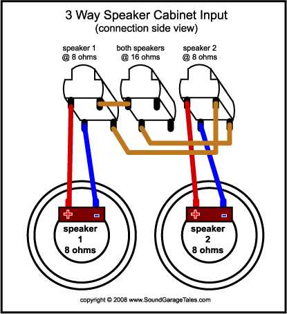 Mastering the Art of Wiring Multiple Speakers to One Amp: A ...
