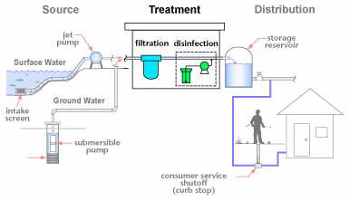 Understanding Waterflow Diagrams