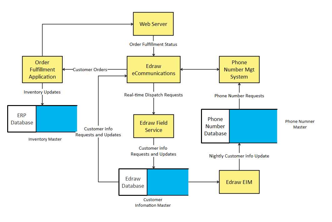 Understanding Waterflow Diagrams