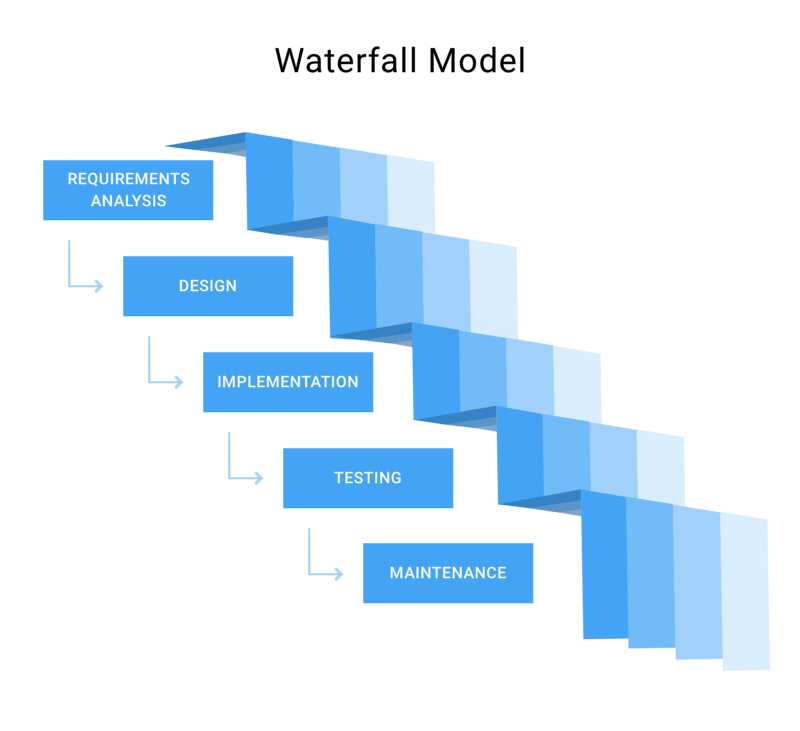 Understanding Waterflow Diagrams