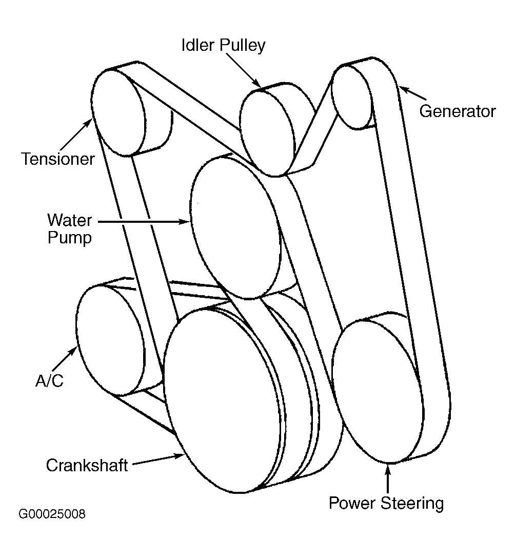 Step-by-Step Guide: 2007 Impala Serpentine Belt Diagram for Easy ...