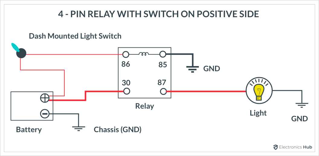 How to Properly Wire a Brake Light Switch for Improved Safety