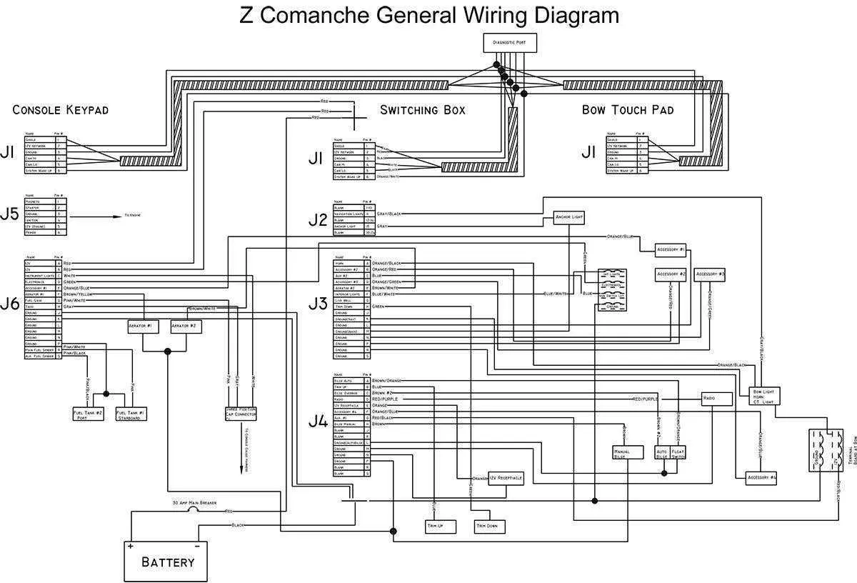 Wiring Diagram for Pontoon Boat Electrical Systems
