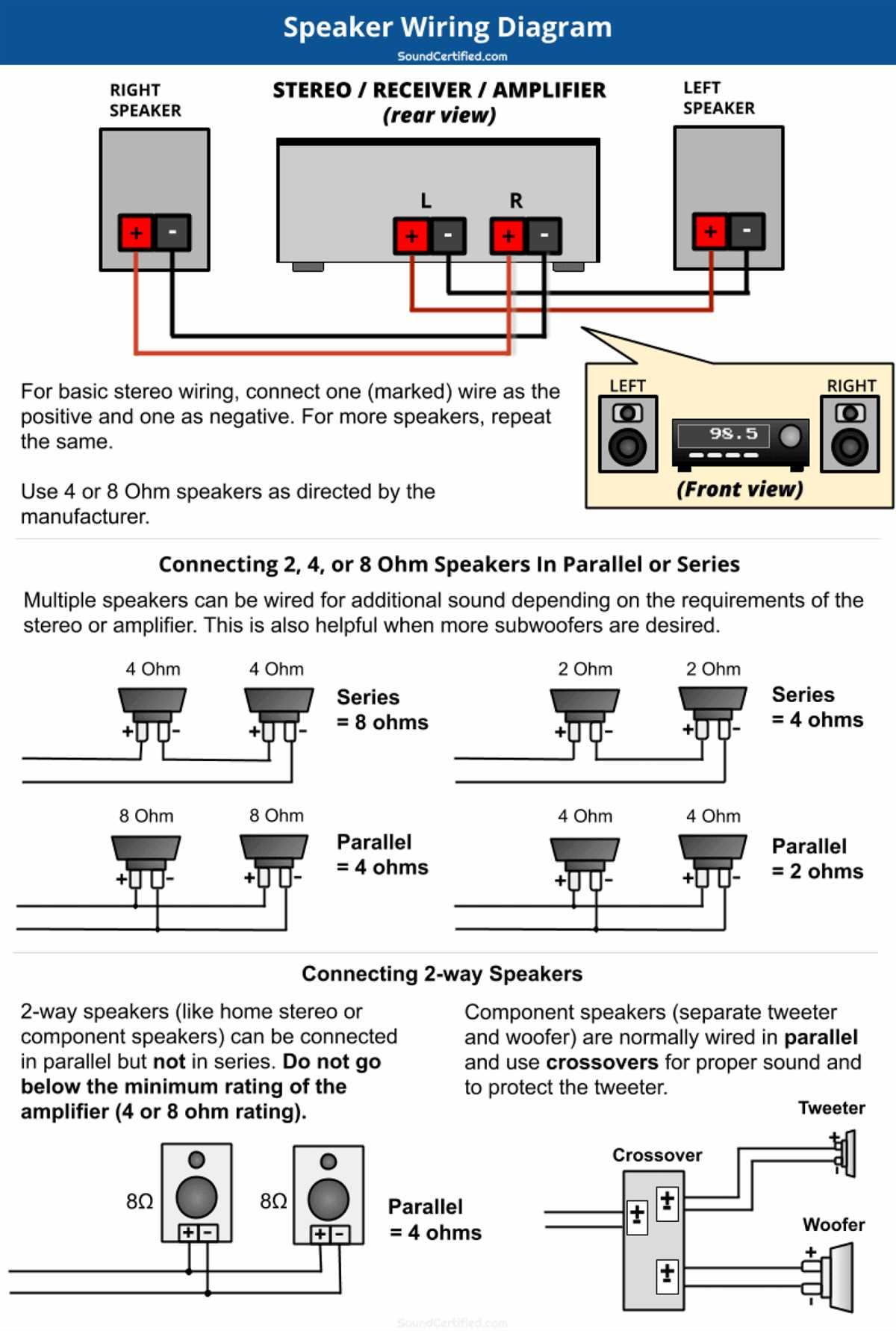 Wiring Speakers: Series vs Parallel - Which is Best for Sound Quality?