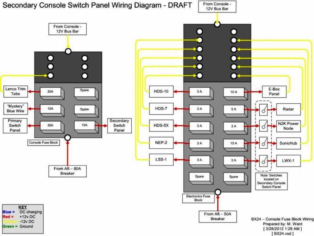 The Ultimate Guide to Wiring a Boat Fuse Panel