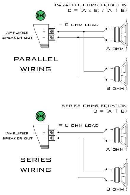 Wiring Speakers: Series vs Parallel - Which is Best for Sound Quality?