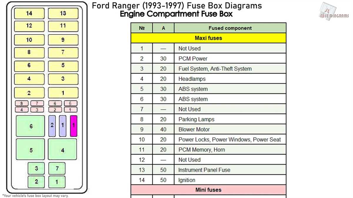 Decoding the Ford Lightning Fuse Box Diagram: A Comprehensive Guide