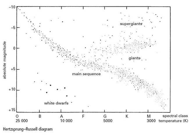 Understanding the Hertzsprung-Russell Diagram: Key Answers Revealed