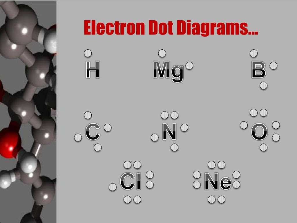 How to Create an Ion Dot Diagram: A Step-by-Step Guide