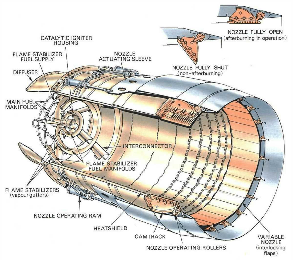 The Ultimate Guide to Understanding Afterburner Diagrams