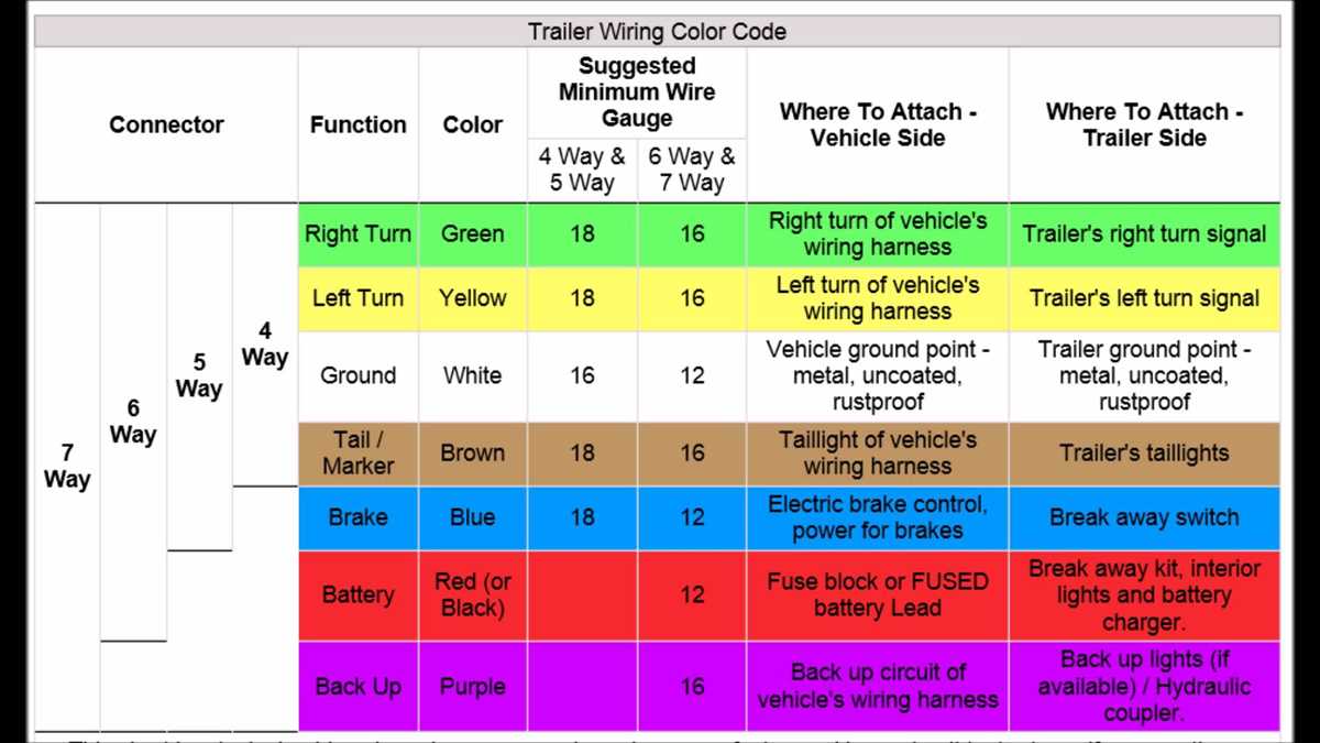 Demystifying the Standard 7 Pin Trailer Wiring Diagram: Everything You Need to Know
