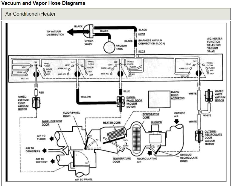 Everything You Need to Know: 2000 Ford F150 Heater Hose Diagram Explained