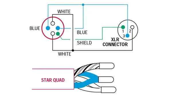 XLR Connector Wiring Diagram and Pinout Guide