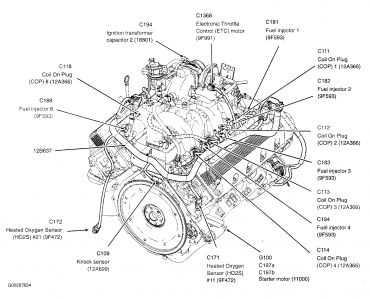 Understanding the Cylinder Diagram of a 2001 Ford F150: A Comprehensive ...