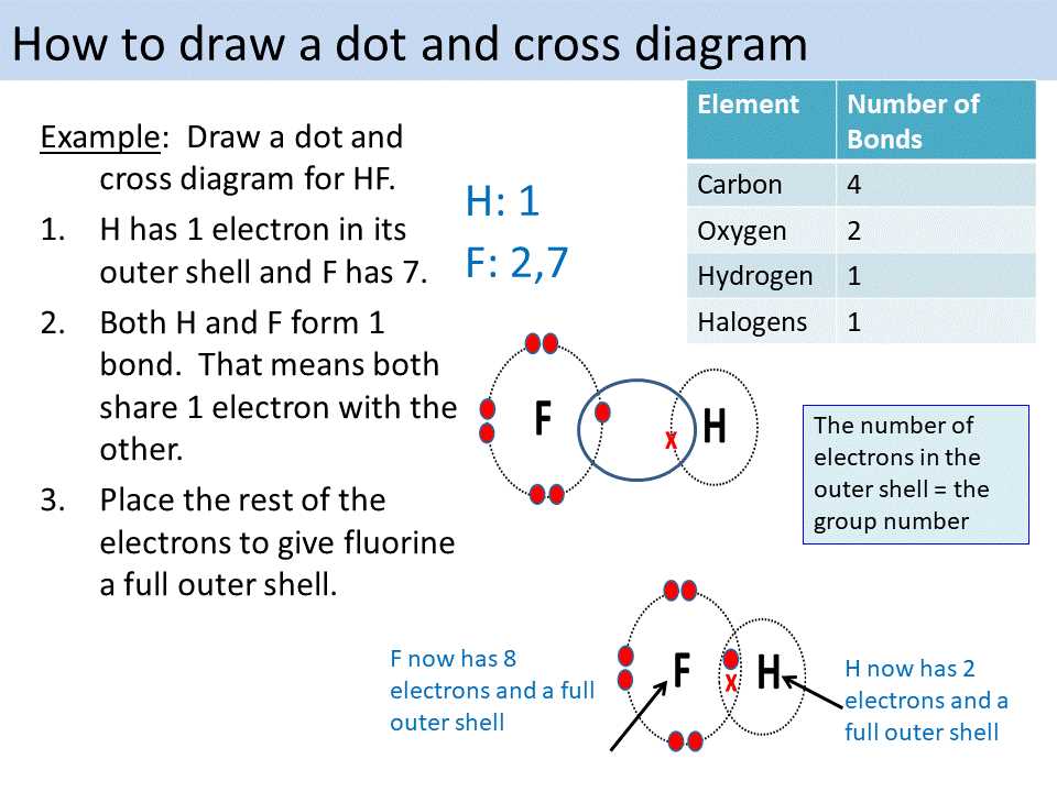 Understanding N2 Dot and Cross Diagram: A Comprehensive Guide