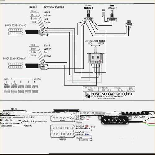 Unlock the Potential of Your EMG HSS Pickup Configuration with a ...