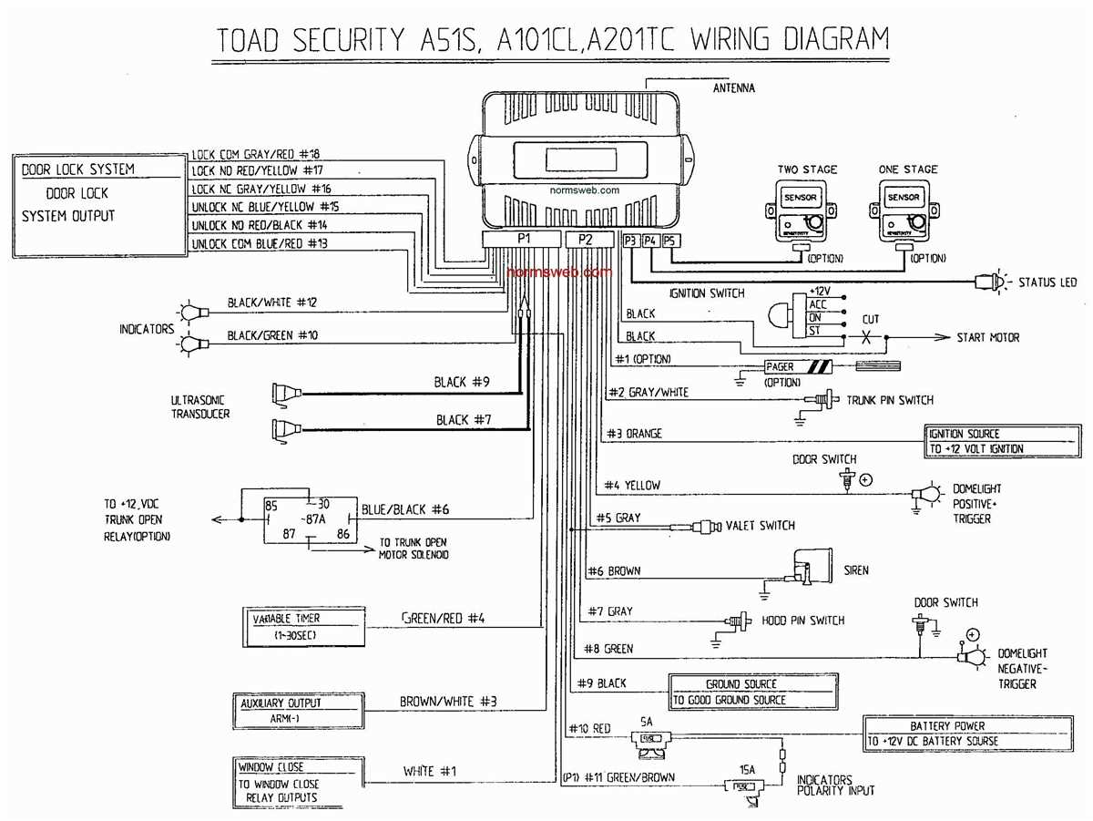 A Step-by-Step Guide to Motorcycle Alarm Installation: Diagram Included