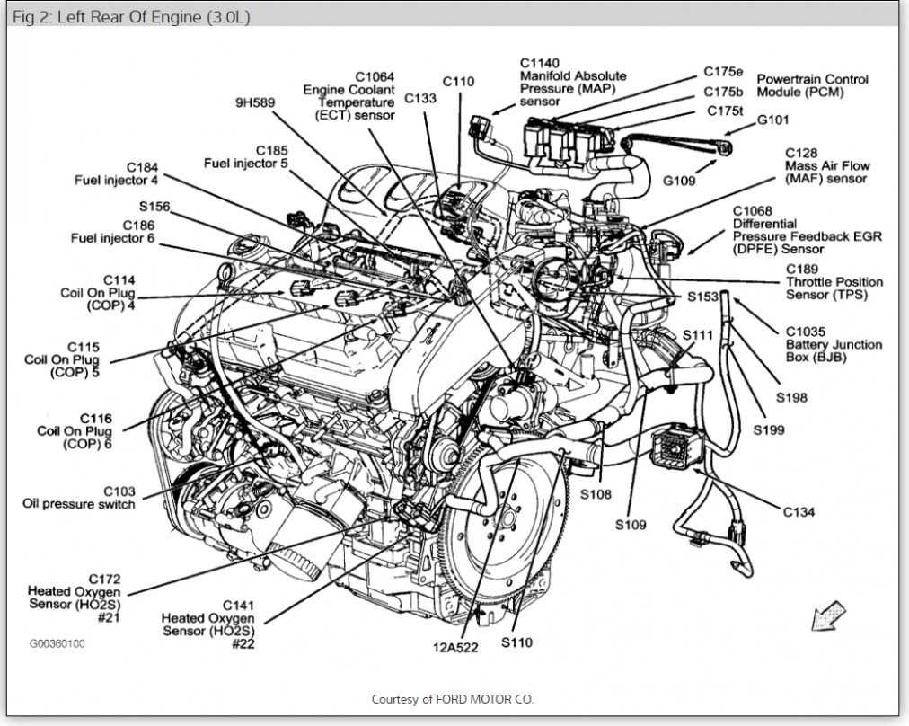 The Ultimate Guide to Understanding Ford 5.0 Engine Diagrams
